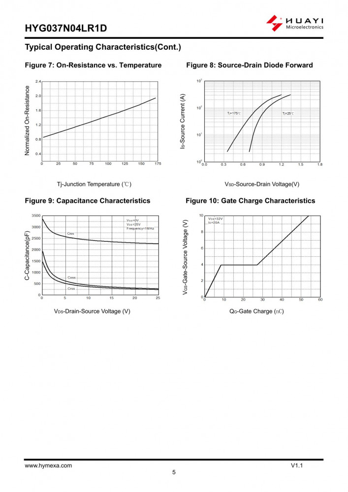 HYG037N04LR1D datasheet page 5