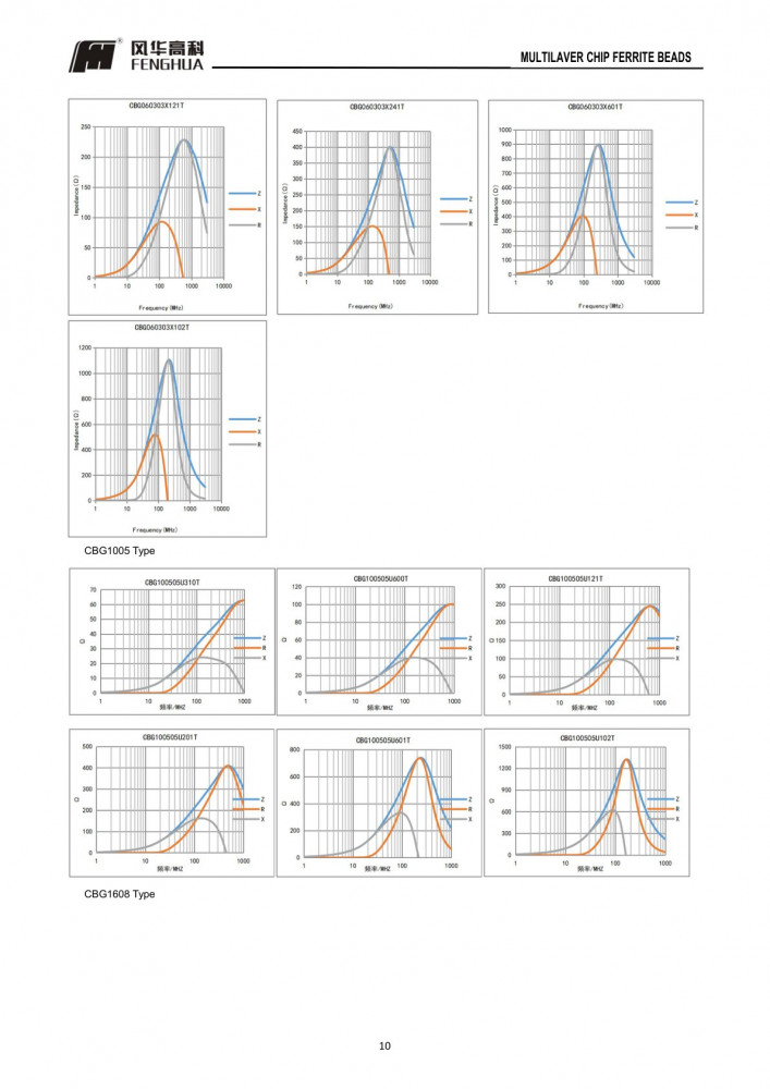 FH CBG series datasheet page 10