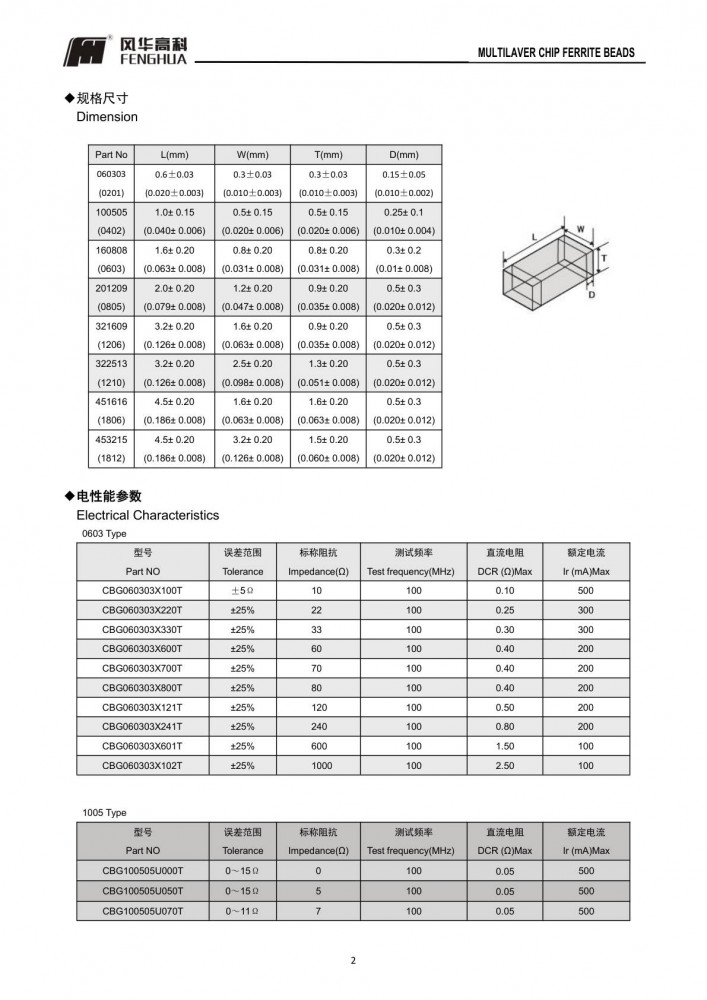 FH CBG series datasheet page 2