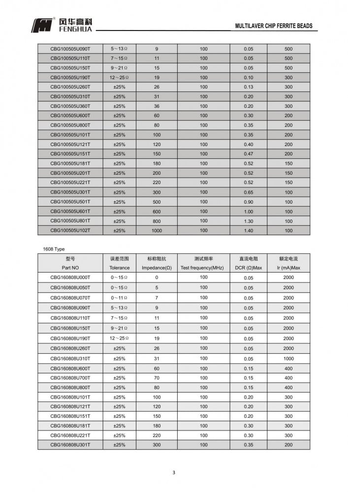 FH CBG series datasheet page 3