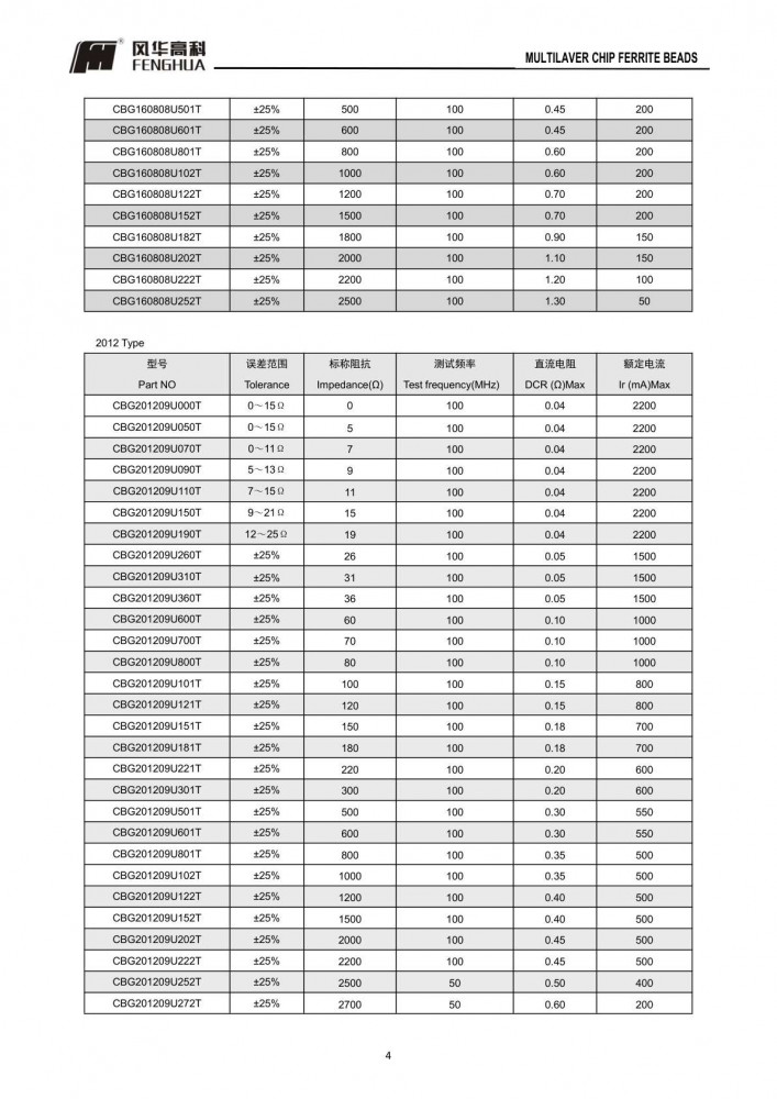 FH CBG series datasheet page 4