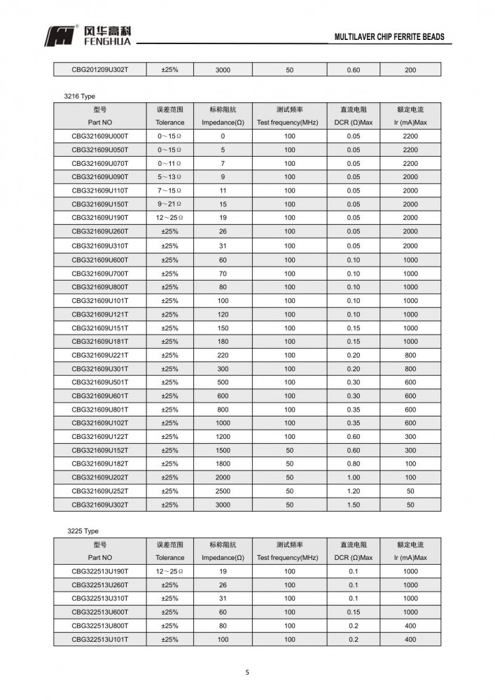 FH CBG series datasheet page 5