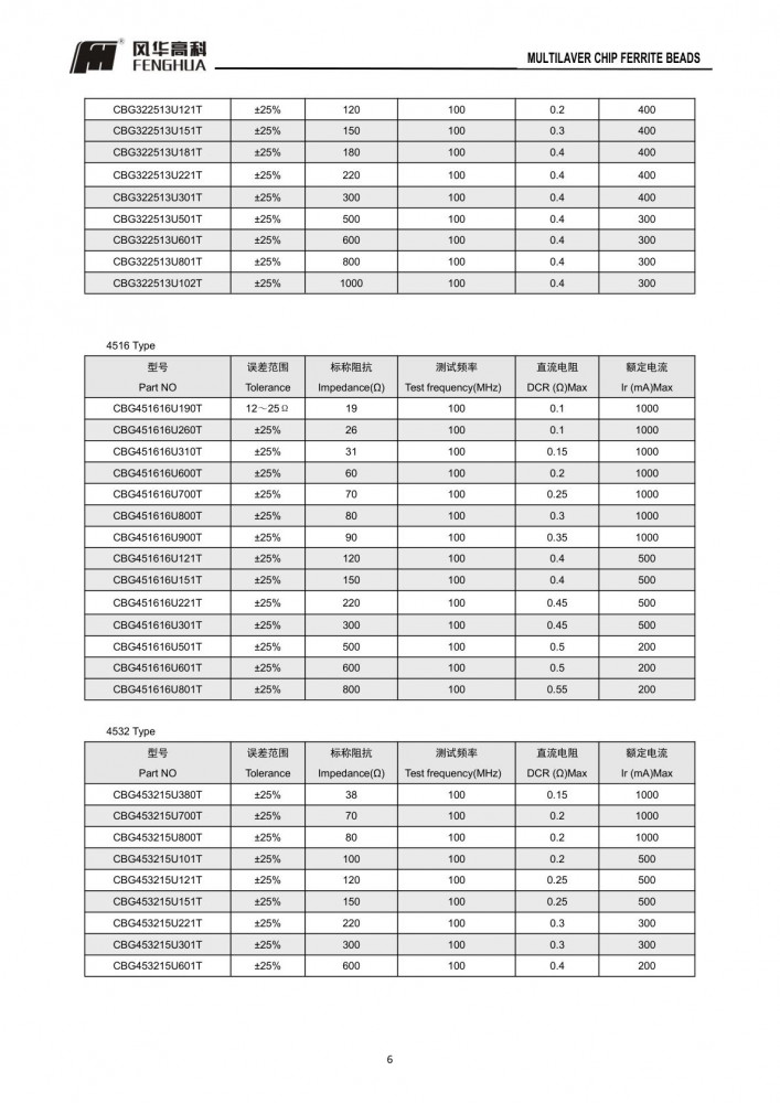 FH CBG series datasheet page 6