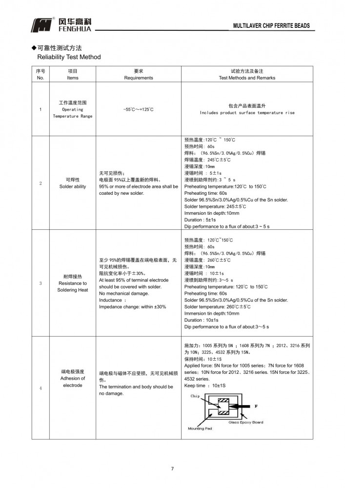 FH CBG series datasheet page 7
