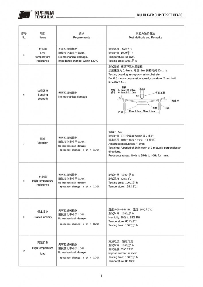 FH CBG series datasheet page 8