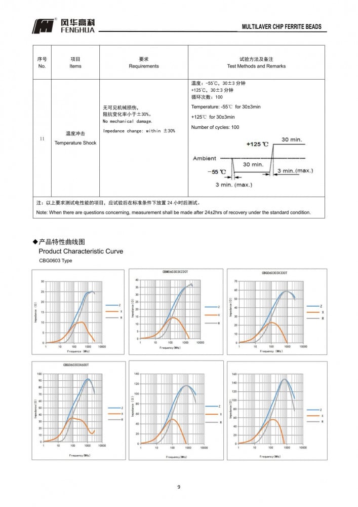 FH CBG series datasheet page 9