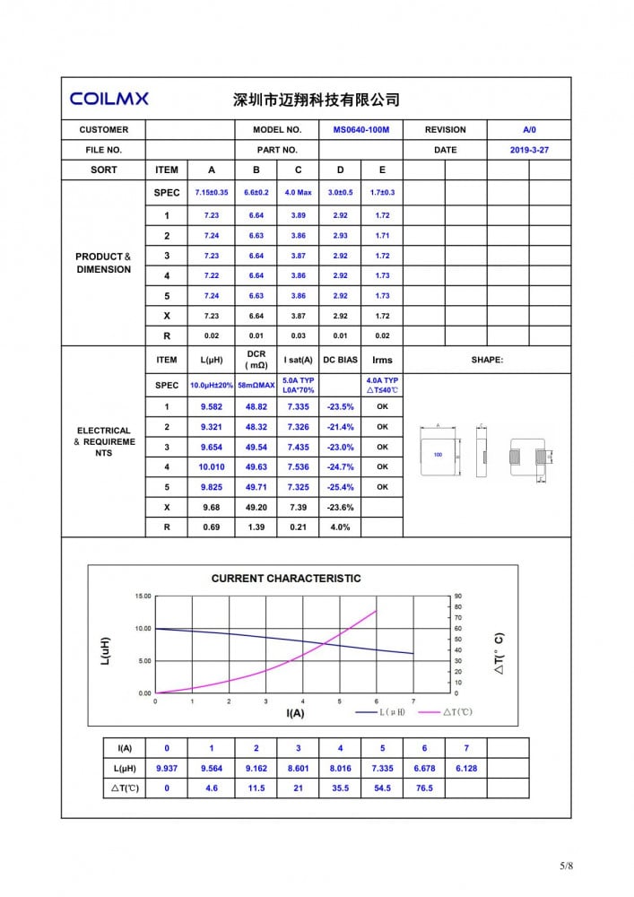 MS0640-100M datasheet page 5