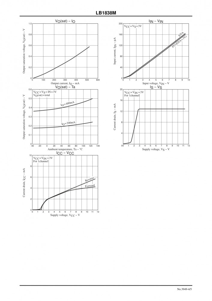 LB1838MEVB technical document page 4