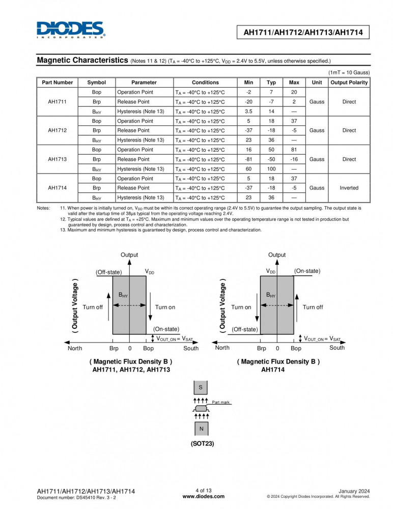 AH1712-SA-7 datasheet page 4
