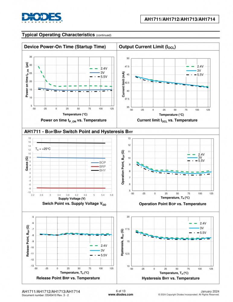 AH1712-SA-7 datasheet page 6