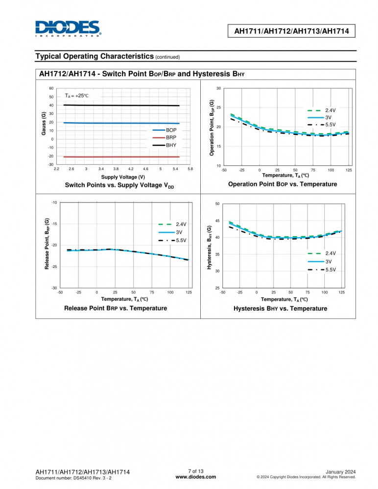 AH1712-SA-7 datasheet page 7