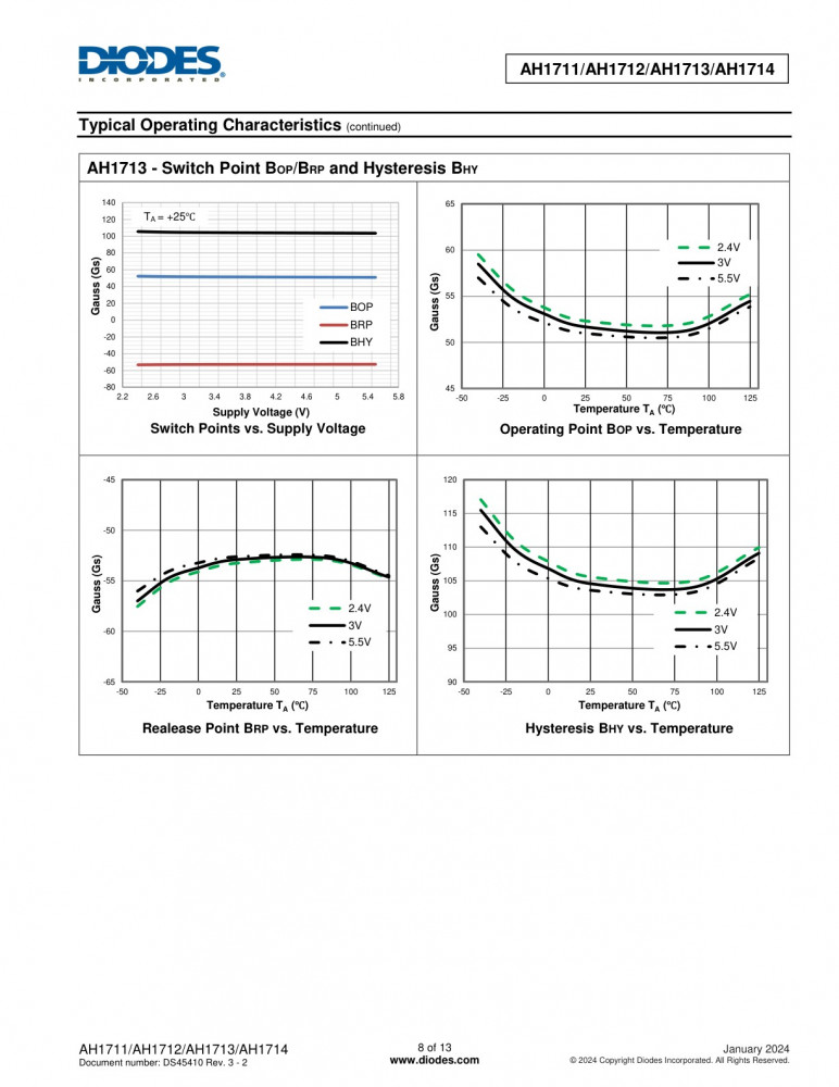 AH1712-SA-7 datasheet page 8