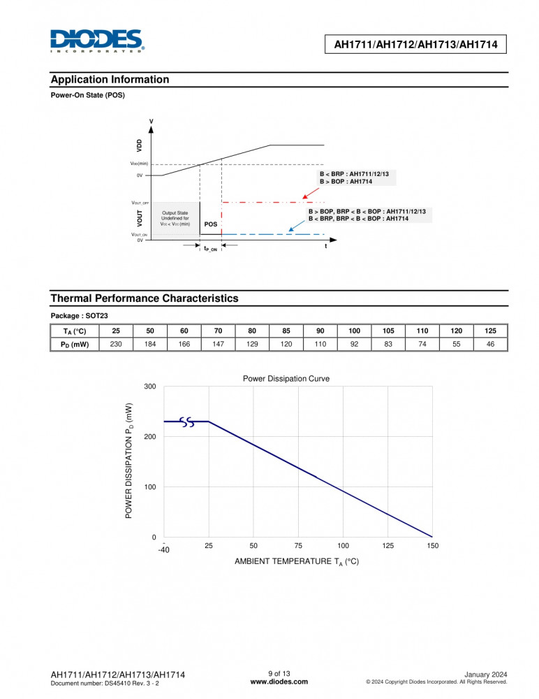 AH1712-SA-7 datasheet page 9