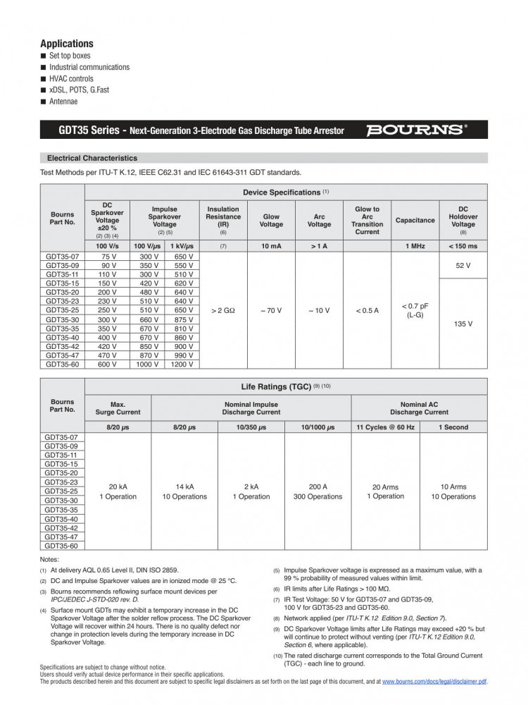 Bourns GDT35-23-S1-RP datasheet page 2