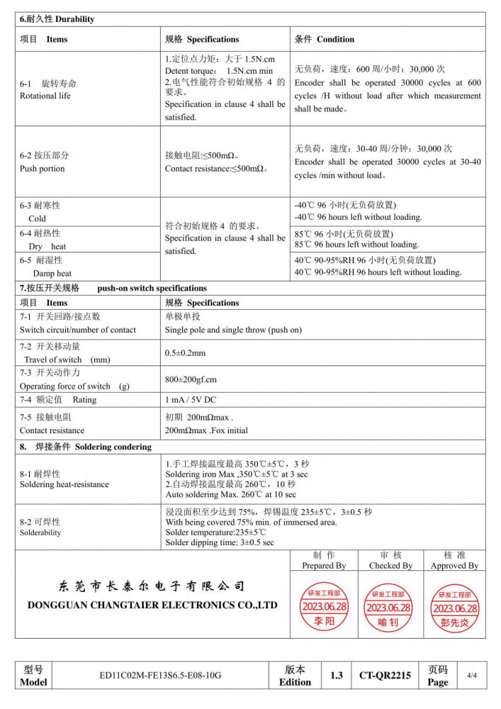 CTR encoder datasheet page 3