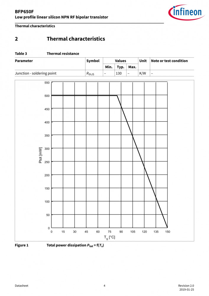 BFP650F technical document page 4