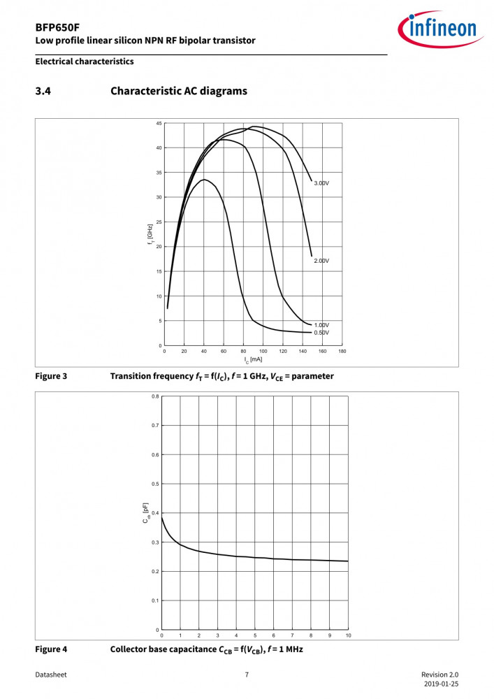 BFP650F technical document page 7