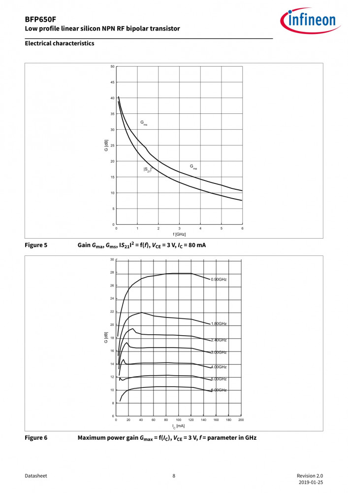BFP650F technical document page 8