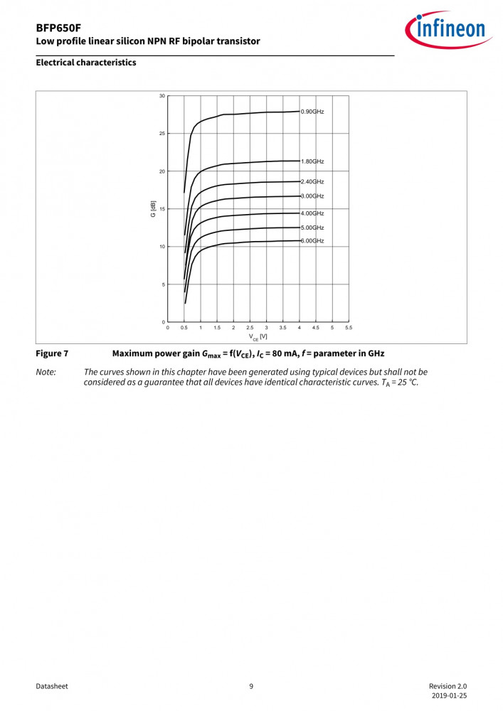 BFP650F technical document page 9