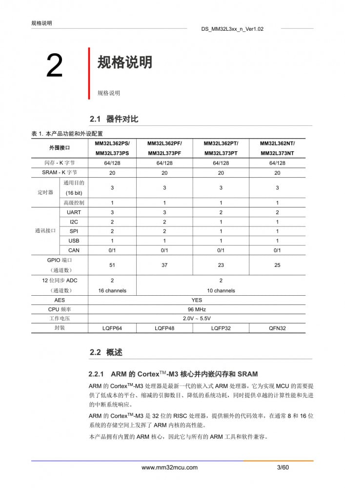 MM32L3xx datasheet page 9