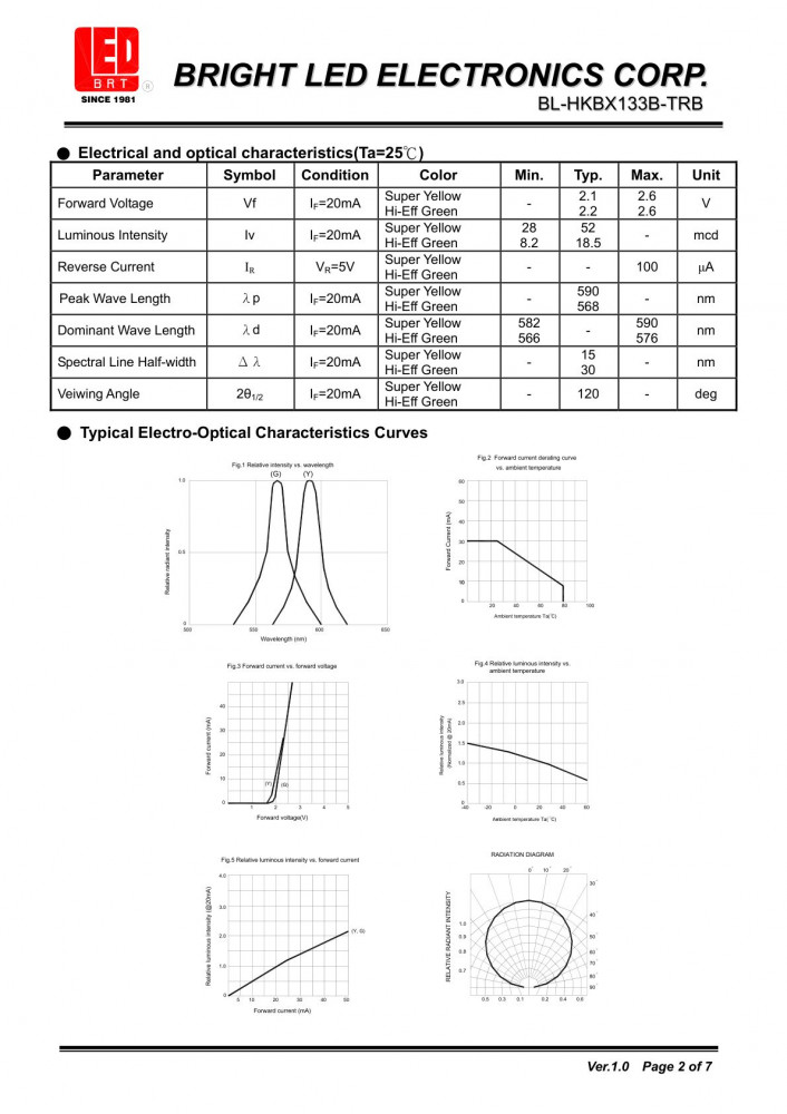 BL-HKBX133B-TRB datasheet page 3