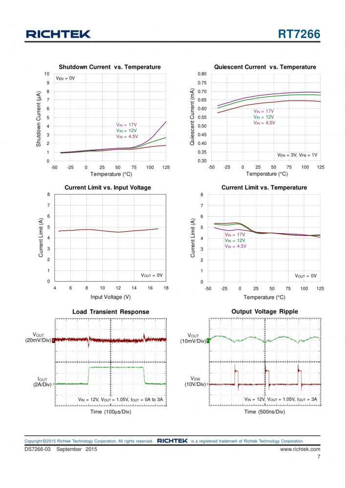 RT7266 datasheet page 7
