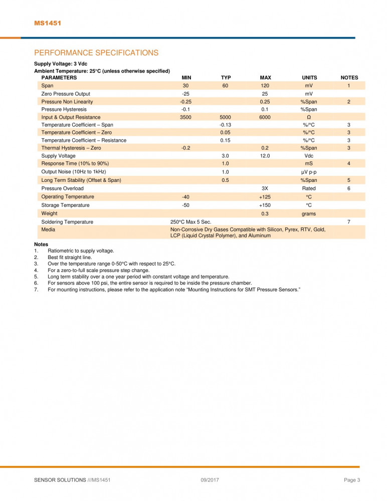 MS1451 dimensions page