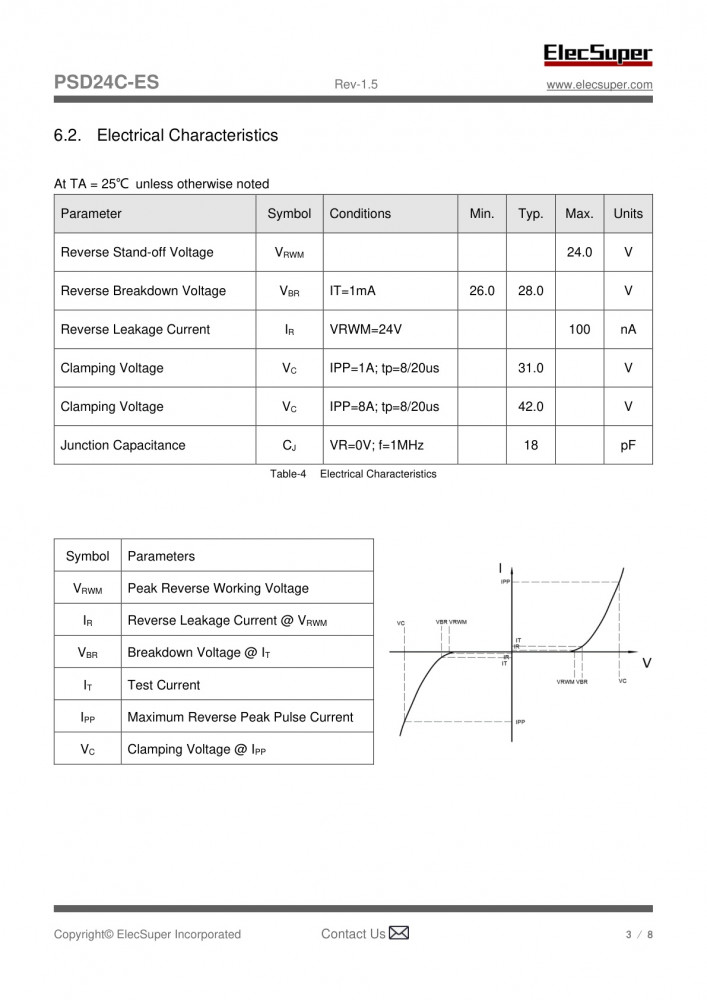 PSD24C-ES datasheet page 3