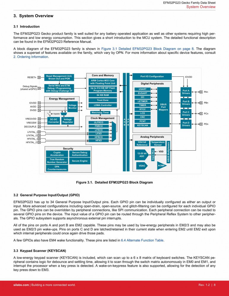 EFM32PG23 document preview, page 8