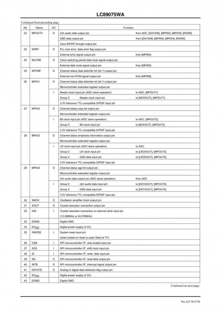 LC89075WA documentation page 5