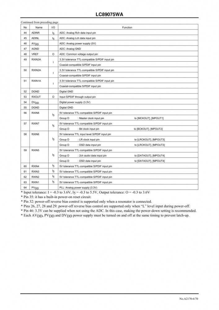 LC89075WA documentation page 6