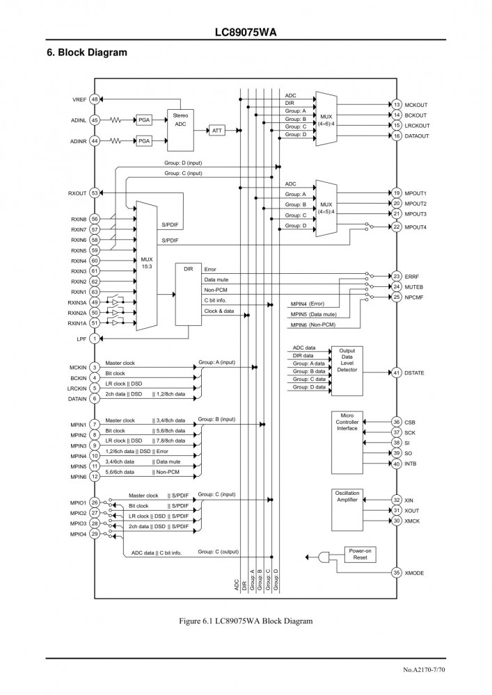LC89075WA documentation page 7