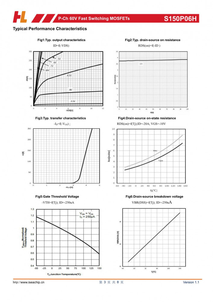 S150P06H datasheet page 3