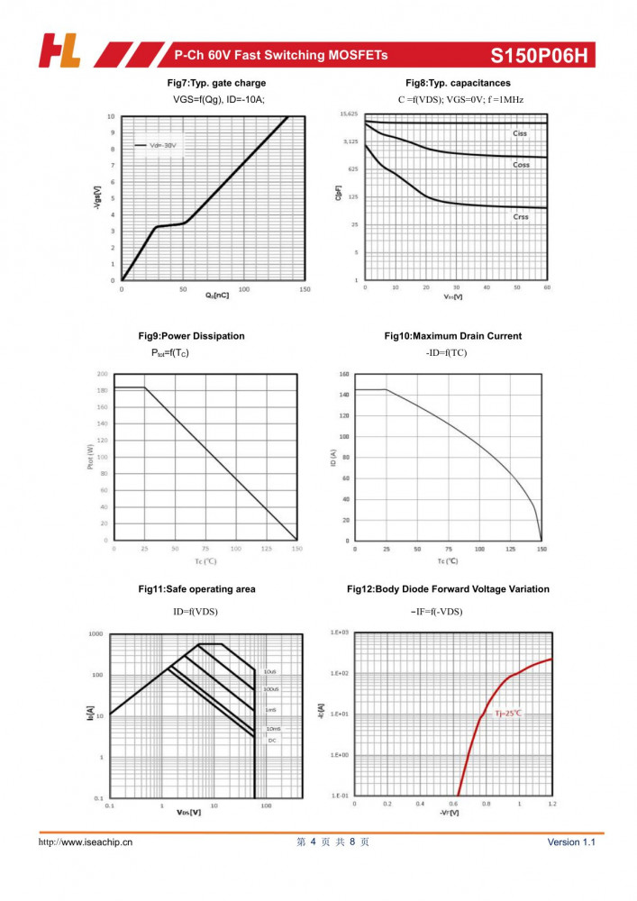 S150P06H datasheet page 4