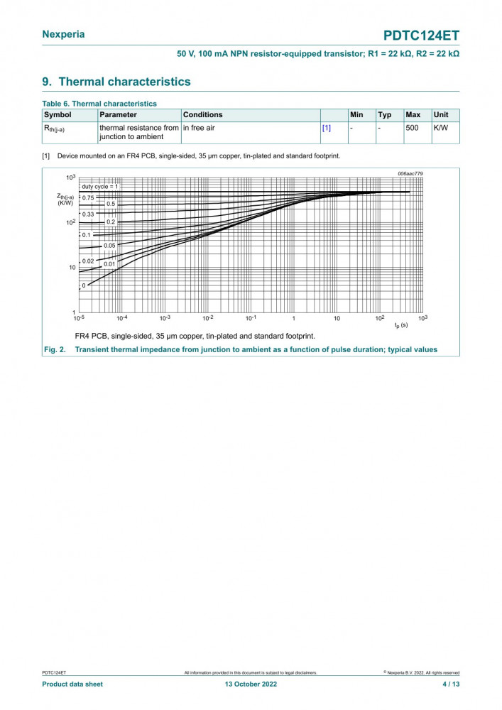 PDTC124ET datasheet page 4