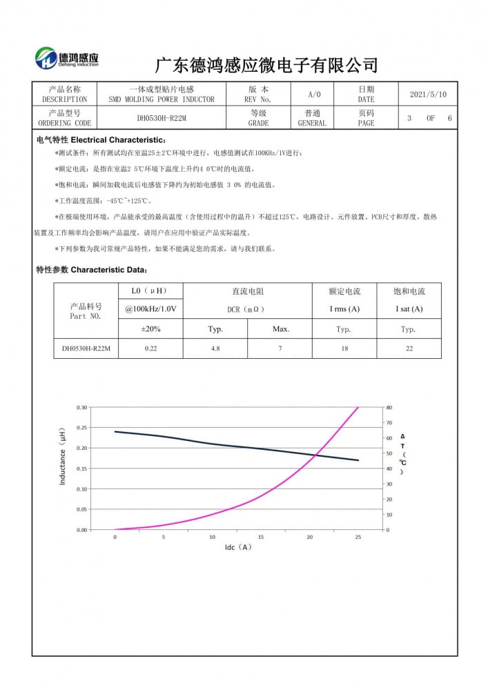 DH0530H-R22M approval document page 4