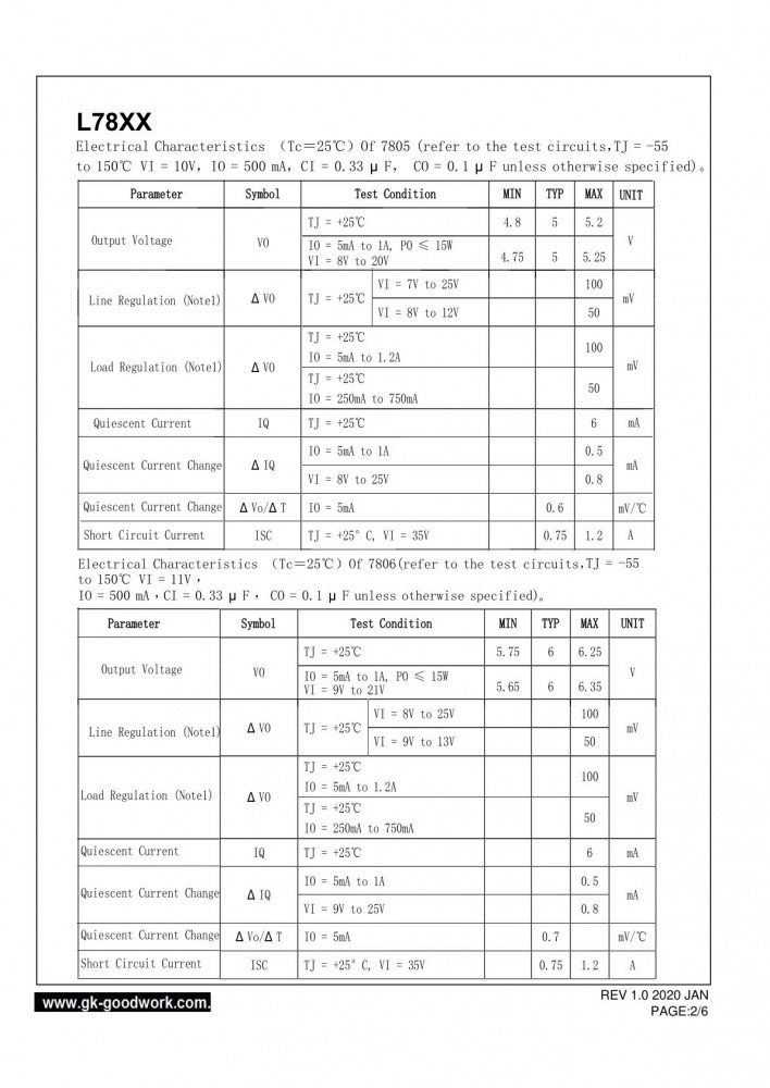 L7815CV datasheet page 2
