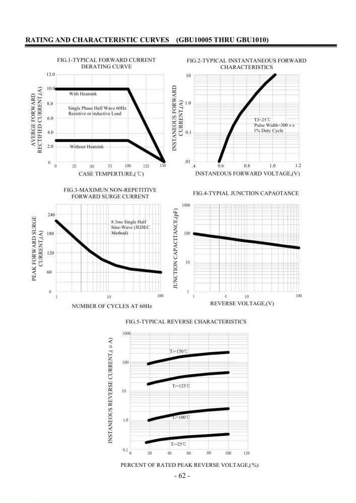 GBU1006 datasheet page 2