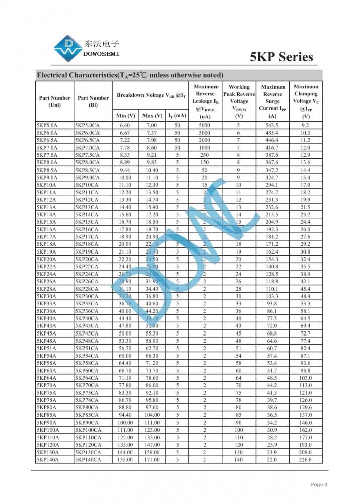 DOWO 5KP series datasheet page 3