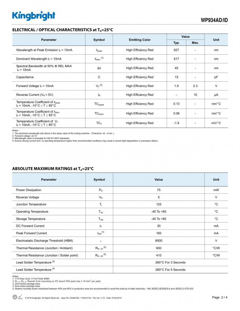 WP934AD/ID datasheet page 2