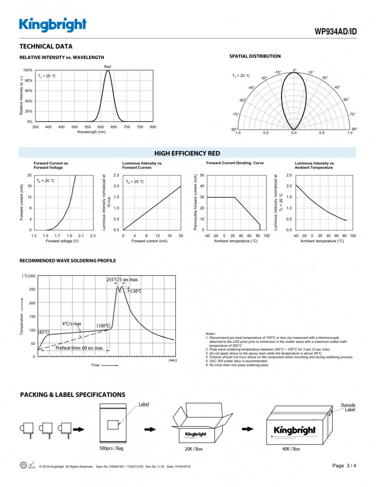 WP934AD/ID datasheet page 3