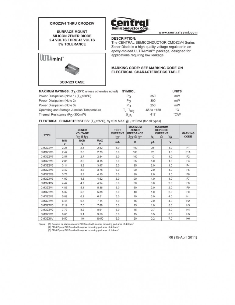 Central CMOZ43V datasheet page 1