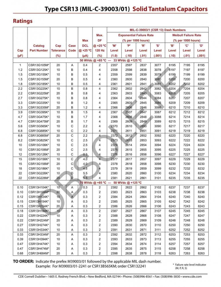 CSR13 datasheet page 5