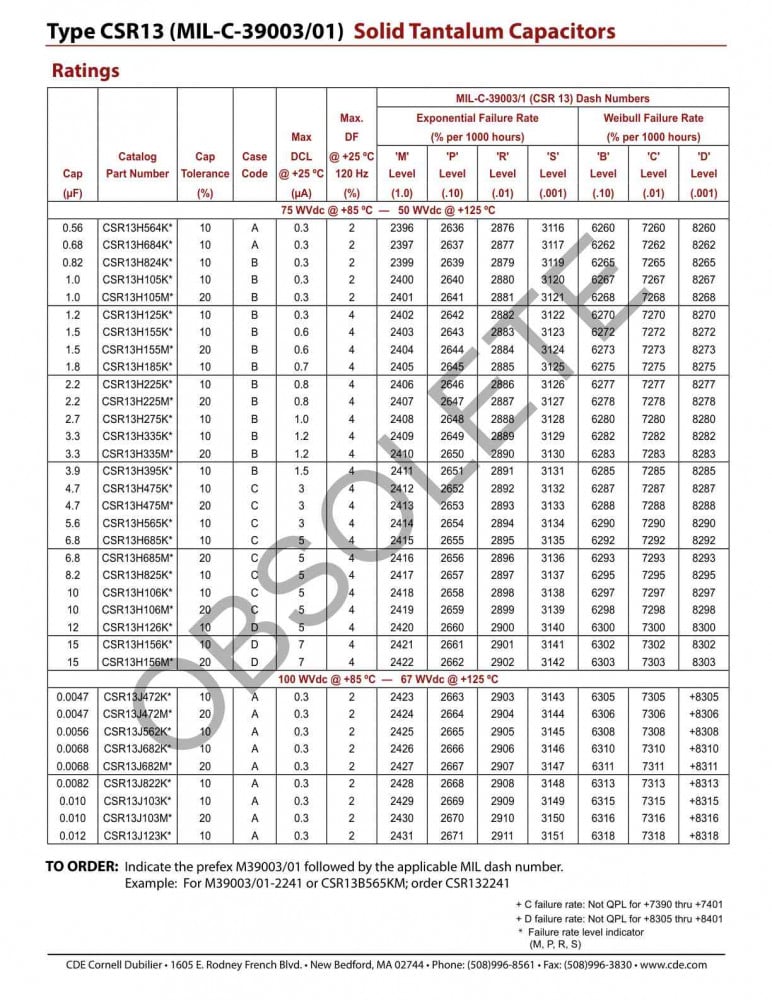 CSR13 datasheet page 6