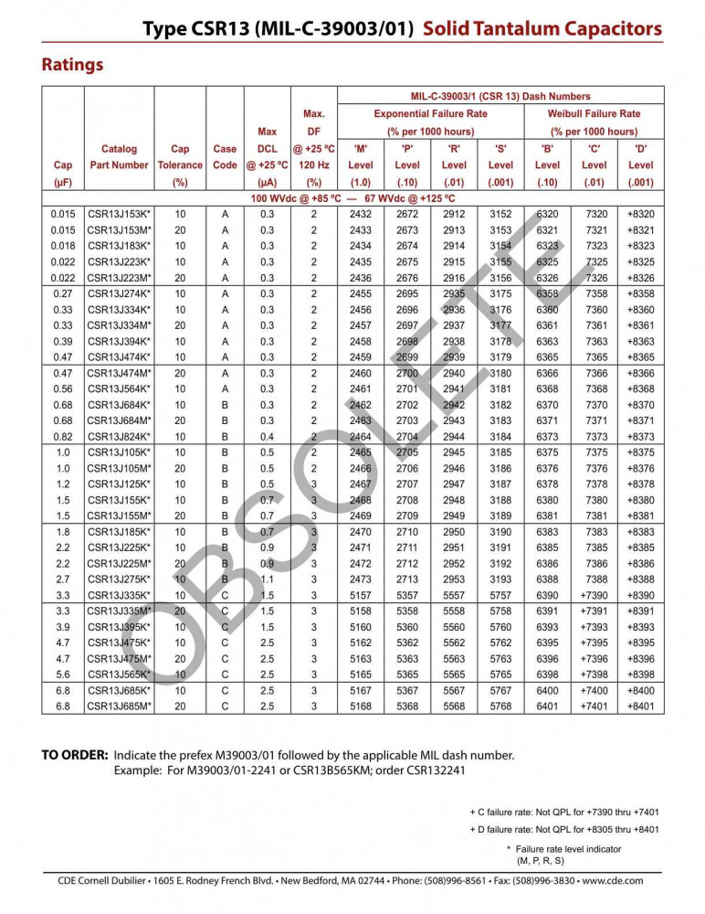 CSR13 datasheet page 7