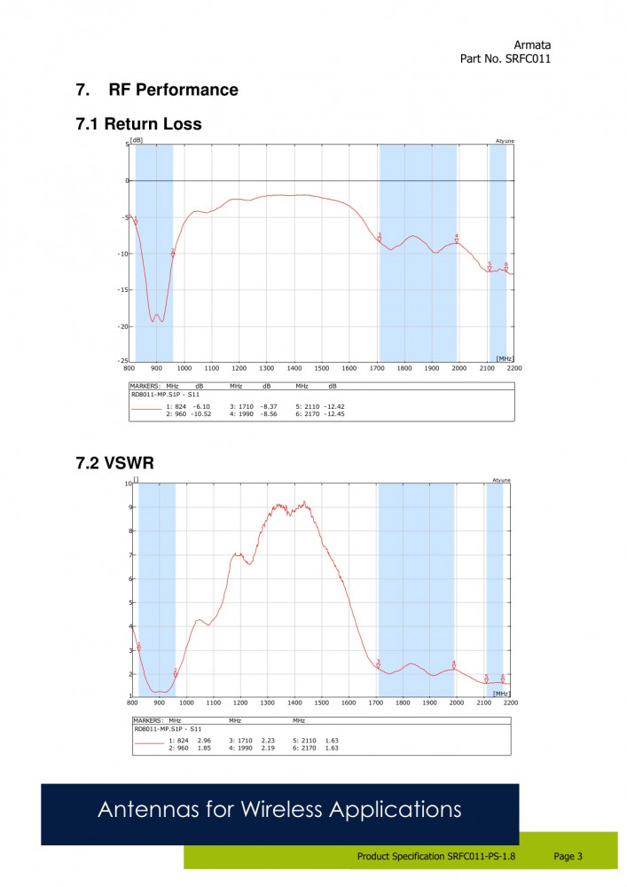 SRFC011-100 datasheet page 3