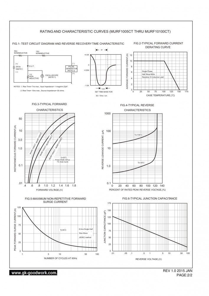 MURF1060CT datasheet page visual 2