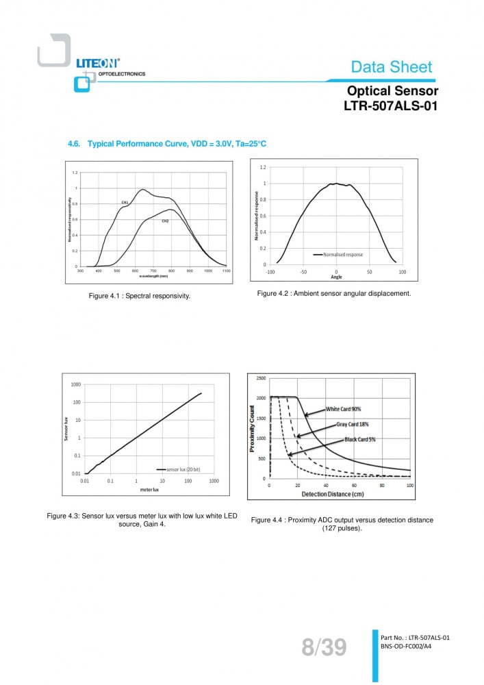 LTR-507ALS-01 datasheet page 9