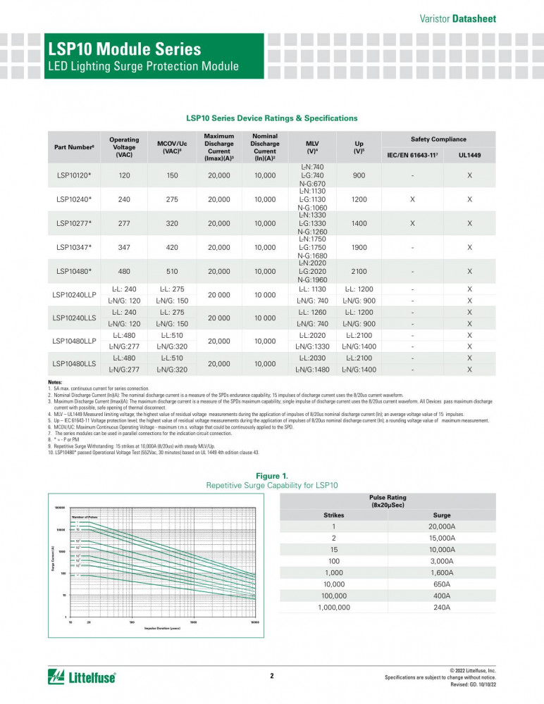 Littelfuse LSP10 datasheet page 2