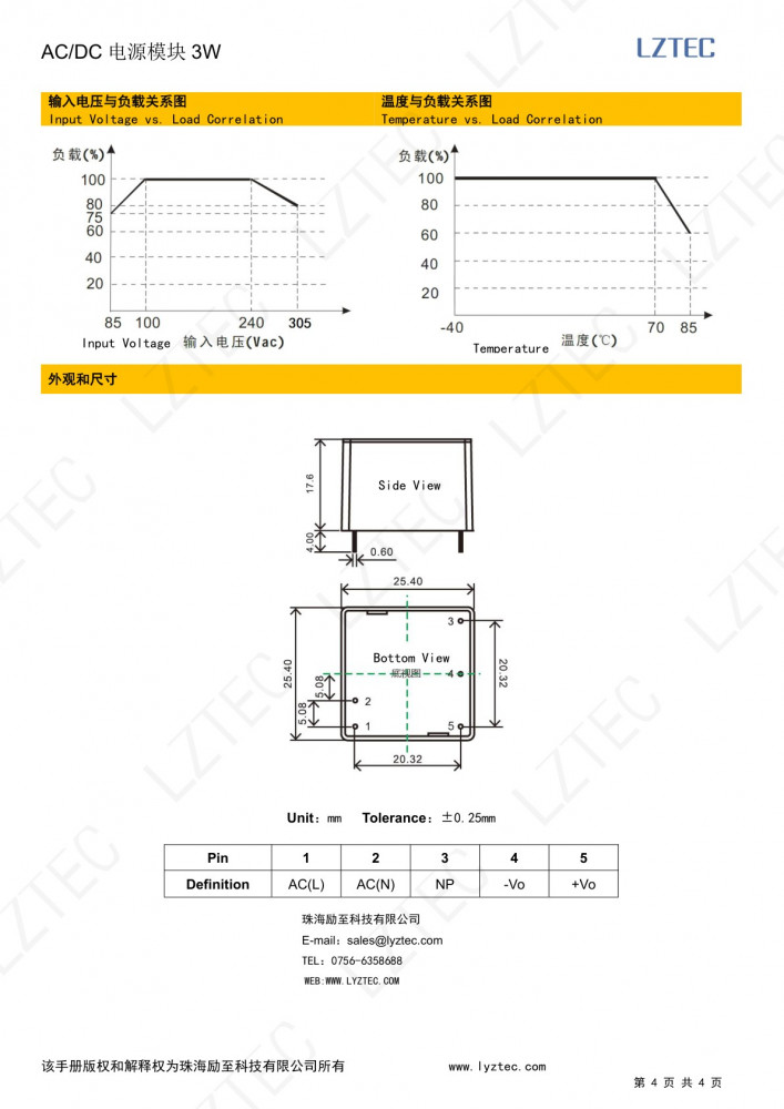 LD03-23B05R2 datasheet page 4